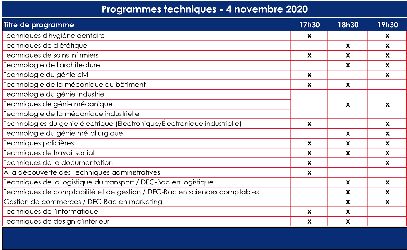 Portes Ouvertes au Cégep 2020-2021 | Cégep de Trois-Rivières