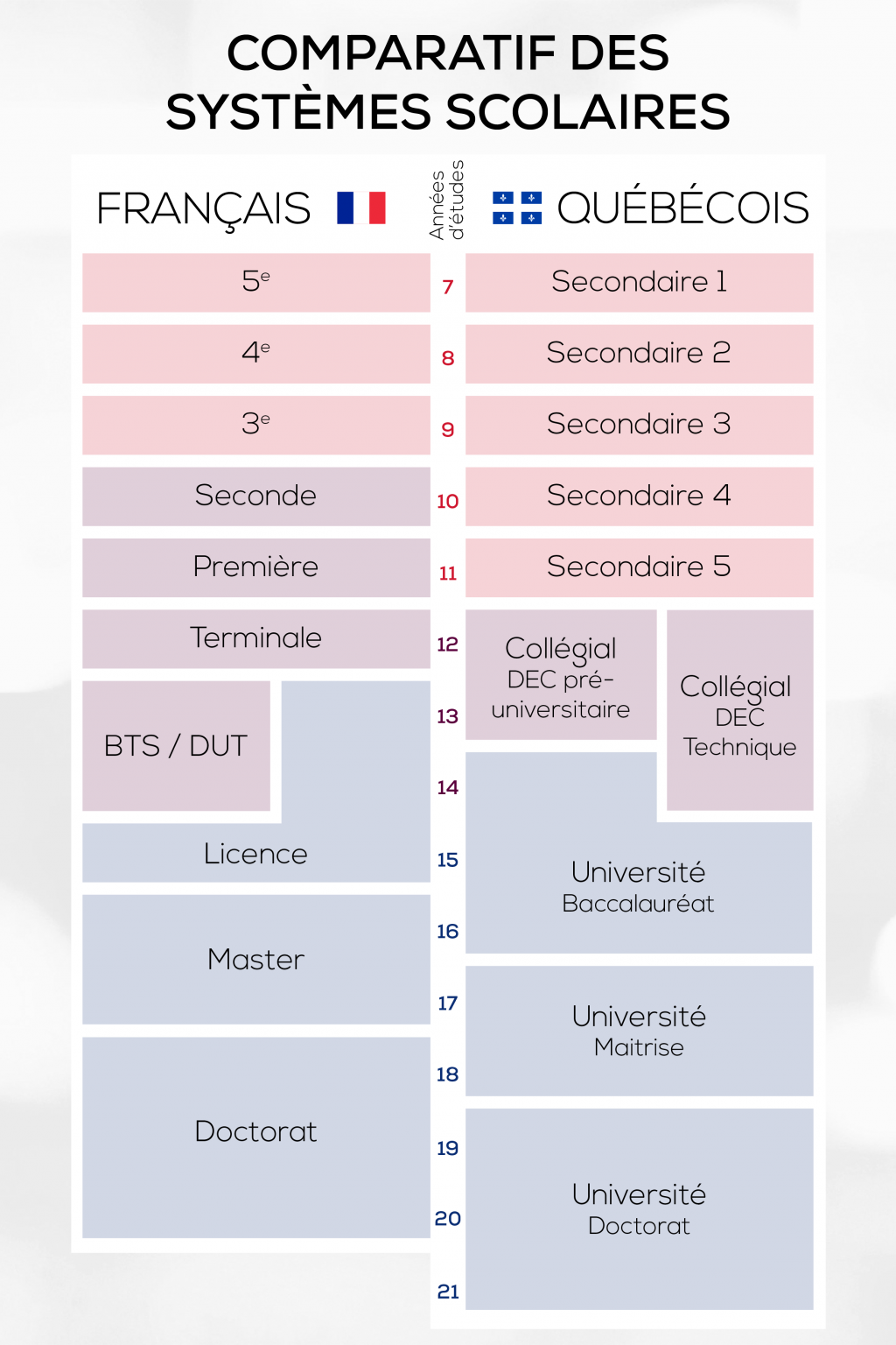 DEC Québec [filières techniques et préuniversitaires] | Cégep de Trois ...
